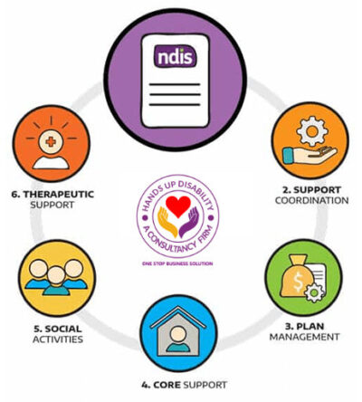 NDIS Application Services Provider, Hands Up Disability